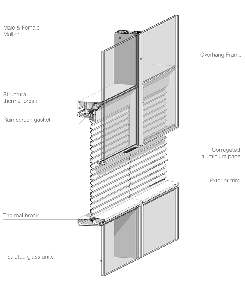 Technologies | BM Windows